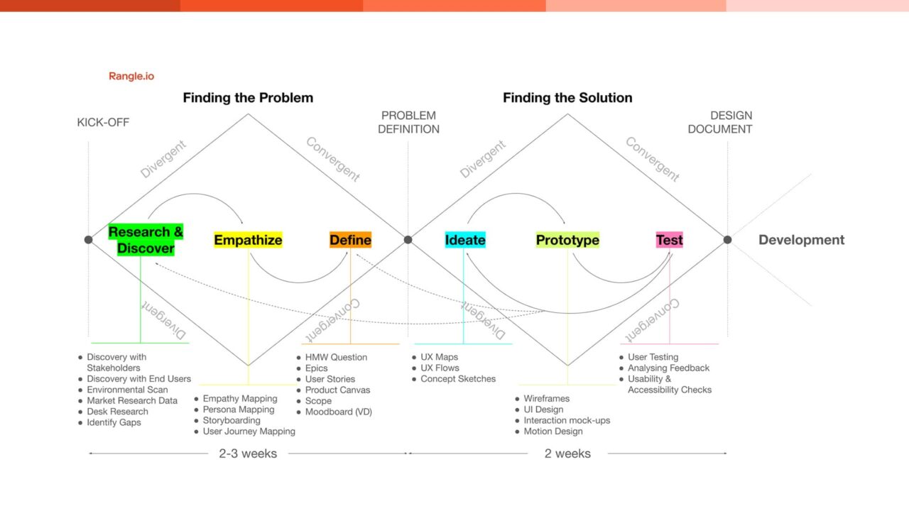 Design Process Case Study - Priya Bandodkar